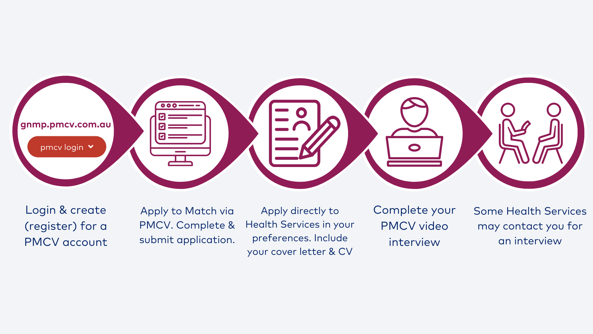 The Match - Graduate Nurse Midwifery Program