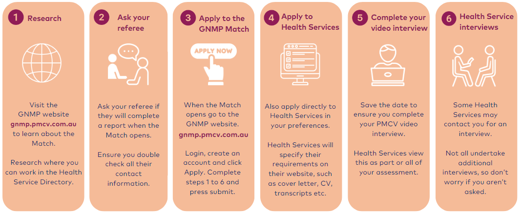 How to Apply - Graduate Nurse Midwifery Program